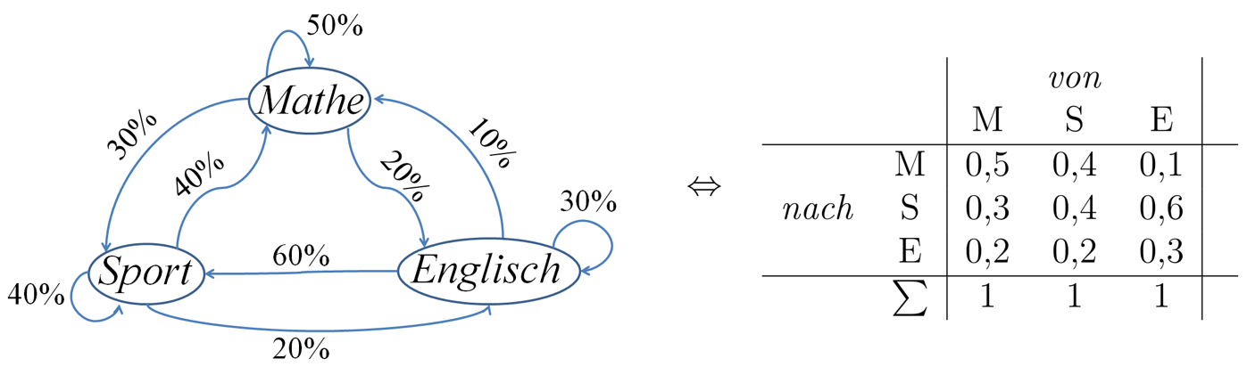 Files Blog: Einheitsmatrix Berechnen