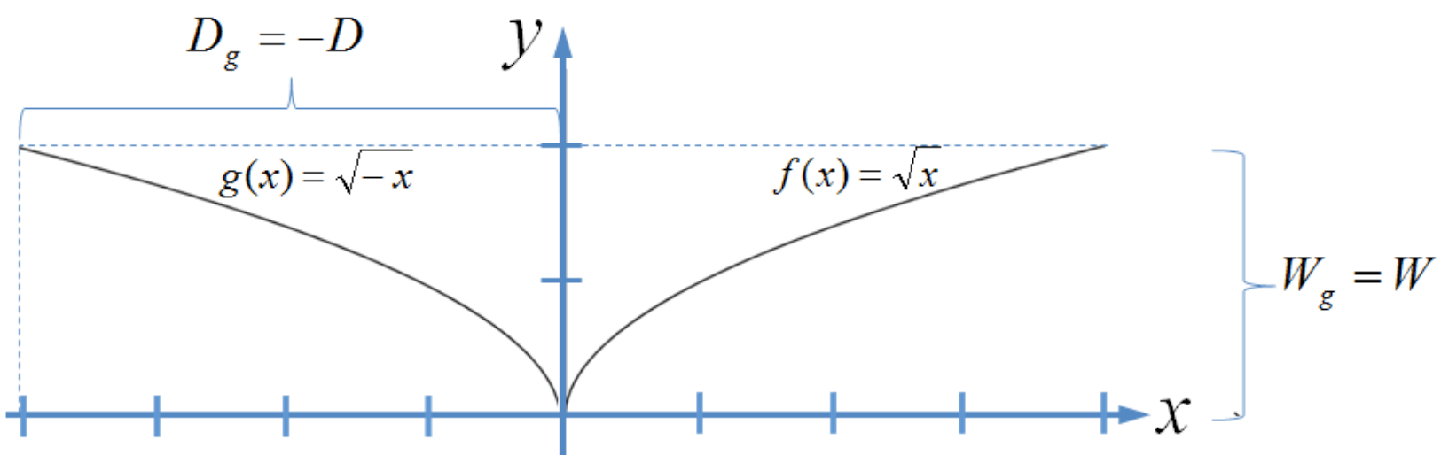Funktion verstehen, rechnen und zeichnen - StudyHelp