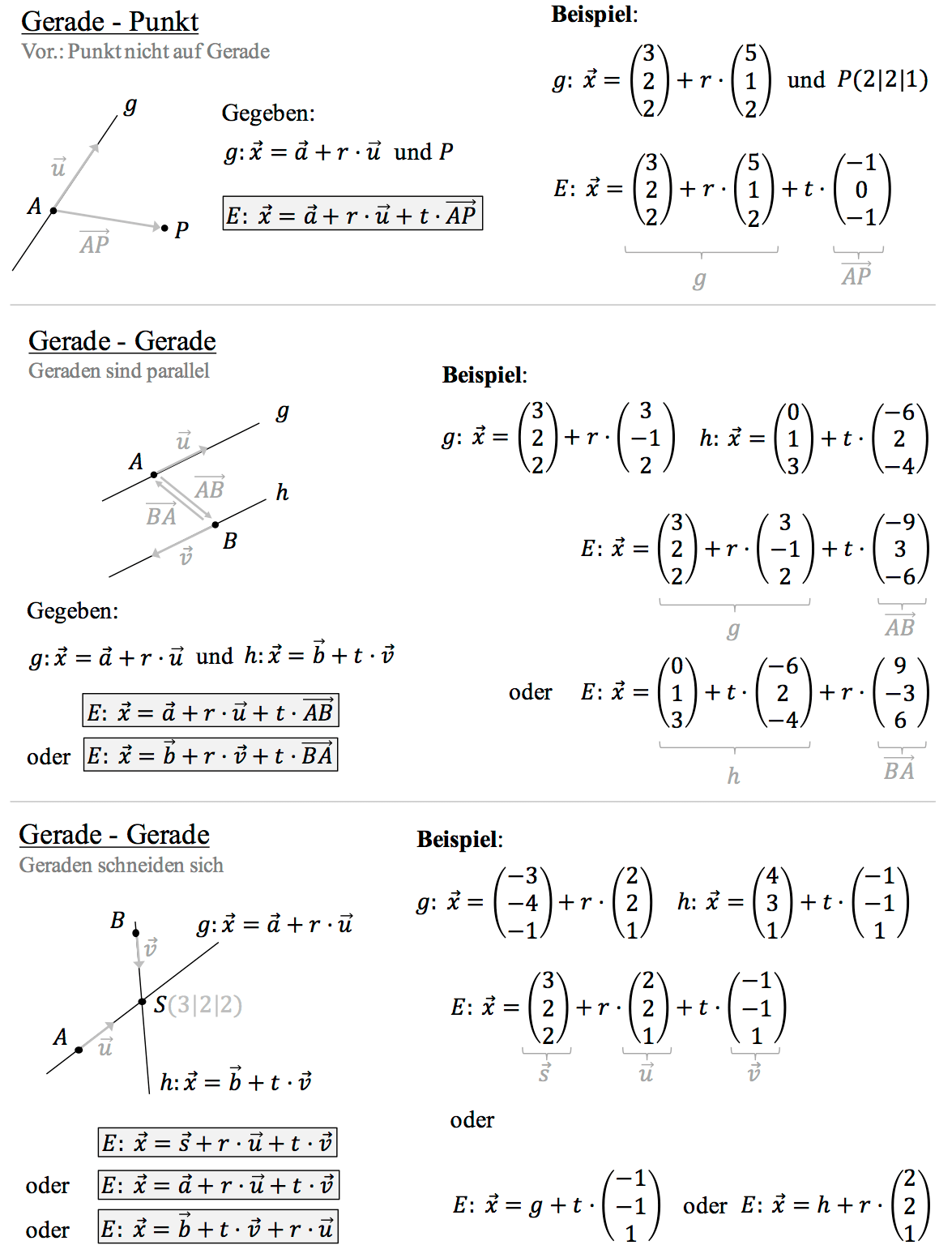 Ebene aufstellen inkl Beispielen und Lernvideos - StudyHelp