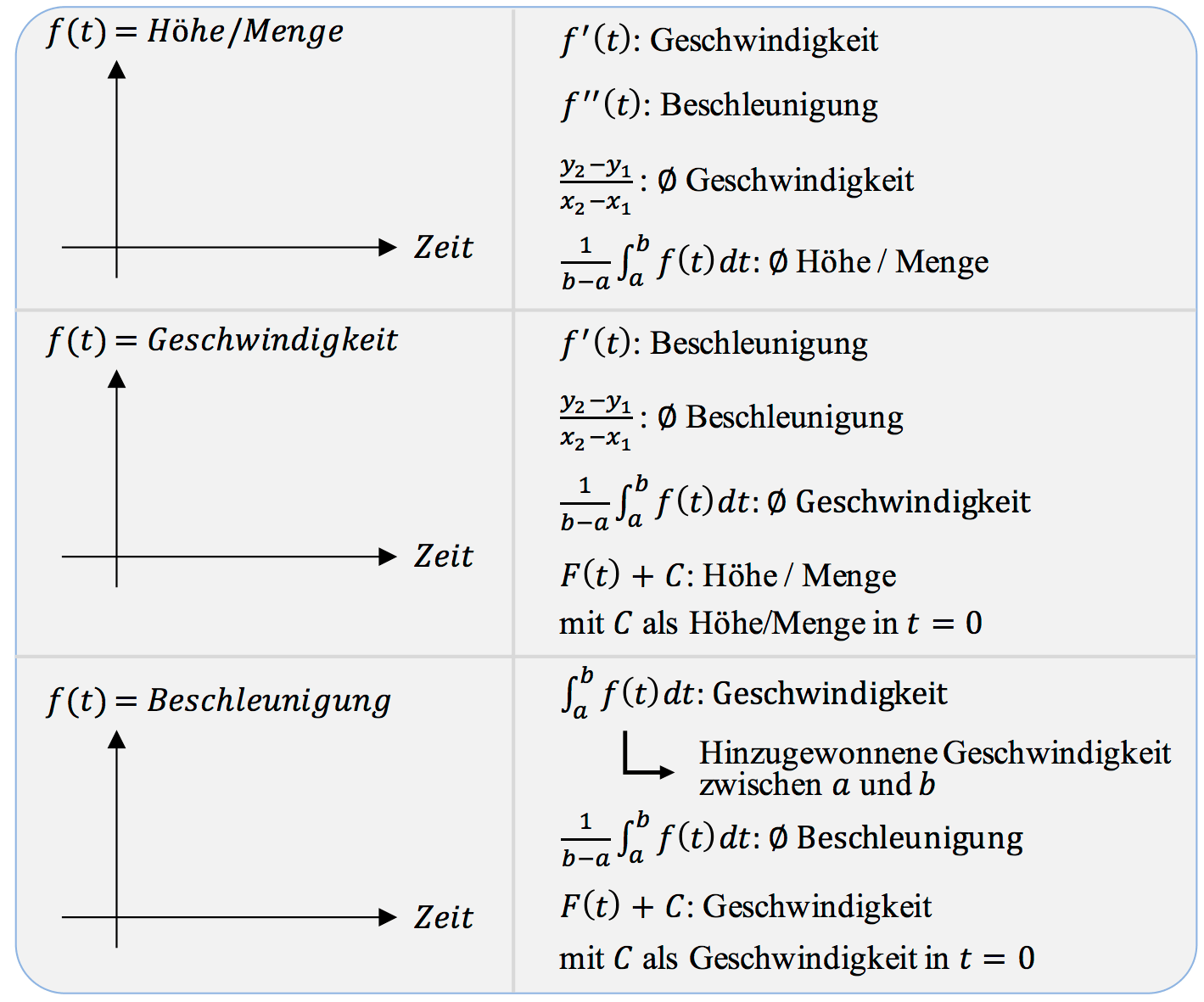 Funktion verstehen, rechnen und zeichnen - StudyHelp Funktion verstehen, rechnen und zeichnen - StudyHelp