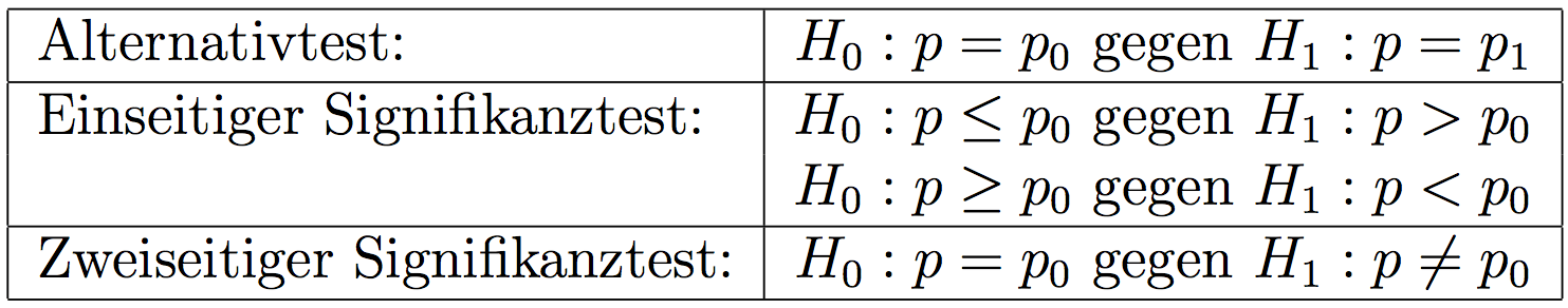Hypothesentest vollständig erklärt - StudyHelp