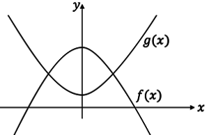 Grundlagen der Integralrechnung verständlich erklärt - StudyHelp