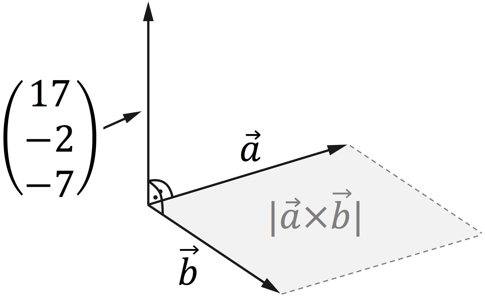 Vektoren Schritt für Schritt berechnen - StudyHelp