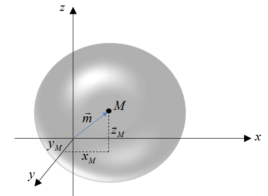 Kreise und Kugeln Analytische Geometrie - StudyHelp