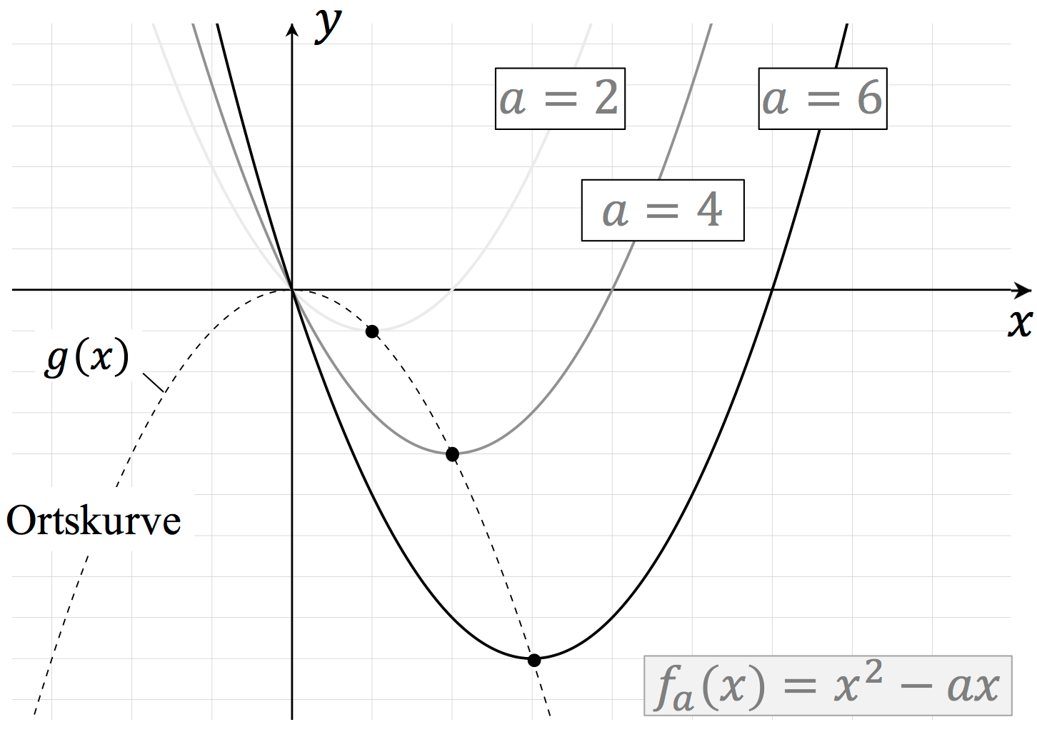 Funktionsschar untersuchen inkl. Lernvideos - StudyHelp