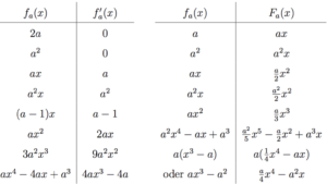 Funktionsschar untersuchen inkl. Lernvideos - StudyHelp