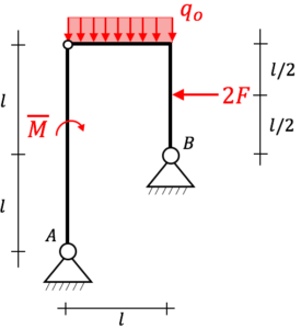 Statische Bestimmtheit in der Technischen Mechanik