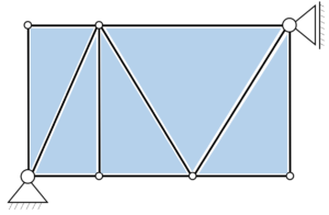 Statische Bestimmtheit in der Technischen Mechanik