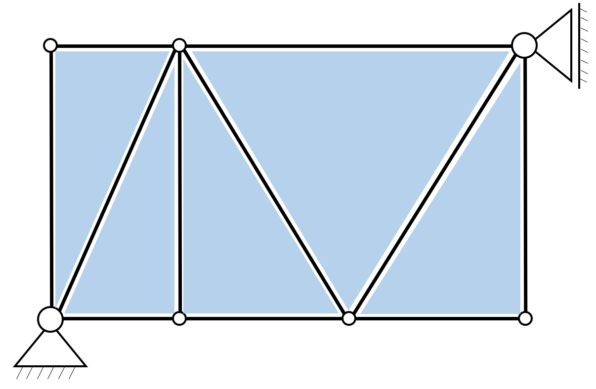 Statische Bestimmtheit in der Technischen Mechanik