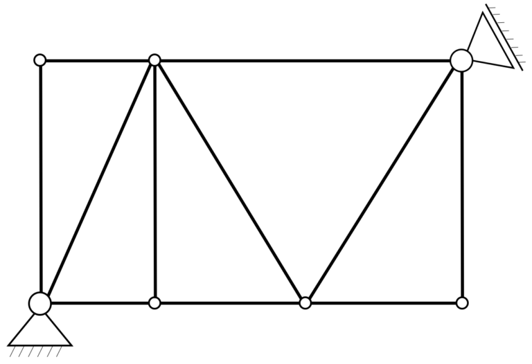 Statische Bestimmtheit in der Technischen Mechanik