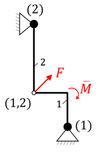 Statische Bestimmtheit in der Technischen Mechanik