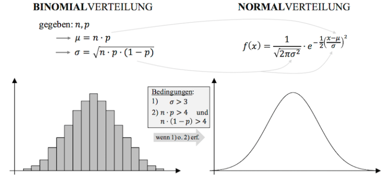 Spezielle stetige Verteilungen - StudyHelp