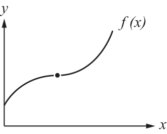 Kurvendiskussion vollständig erklärt - StudyHelp