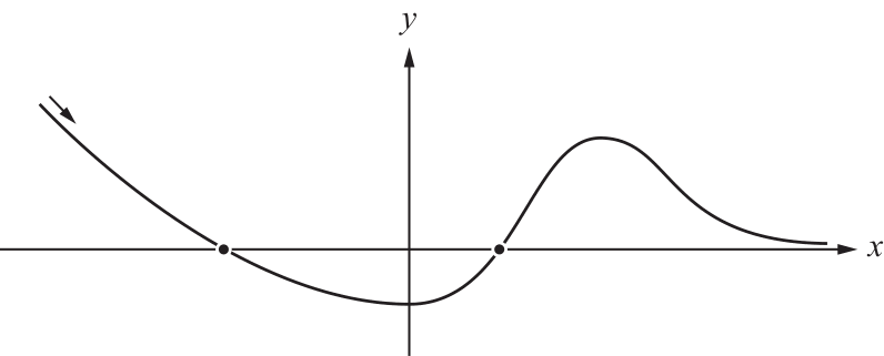 e-Funktion Erklärung und Beispiele - StudyHelp