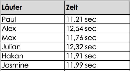 Median, Mittelwert und Häufigkeiten - StudyHelp