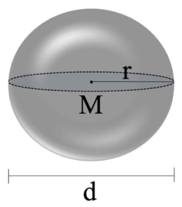 Mathematische Körper Übersicht inkl. Lernvideo - StudyHelp