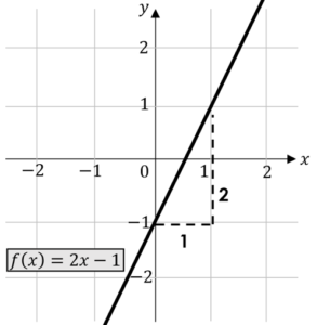 Lineare Funktionen Schritt für Schritt erklärt - StudyHelp
