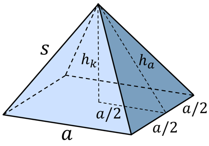 Mathematische Körper Übersicht inkl. Lernvideo - StudyHelp