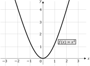 Quadratische Funktionen einfach erklärt - StudyHelp