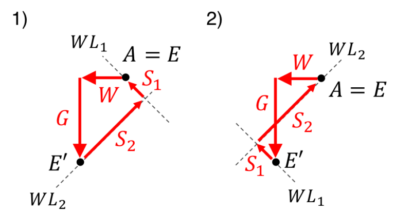 Kraft - Freischnitt - Grundlagen Technischen Mechanik