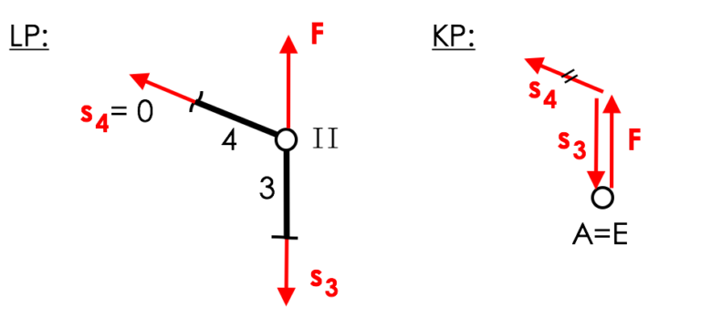 Fachwerke berechnen - Technische Mechanik - Fachwerk Freischnitt