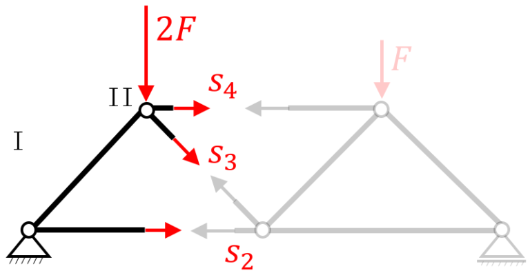 Fachwerke berechnen - Technische Mechanik - Fachwerk Freischnitt