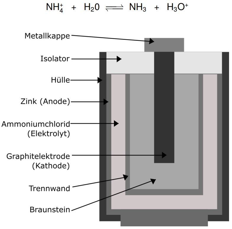 Batterien und Akkus - StudyHelp Online-Lernen