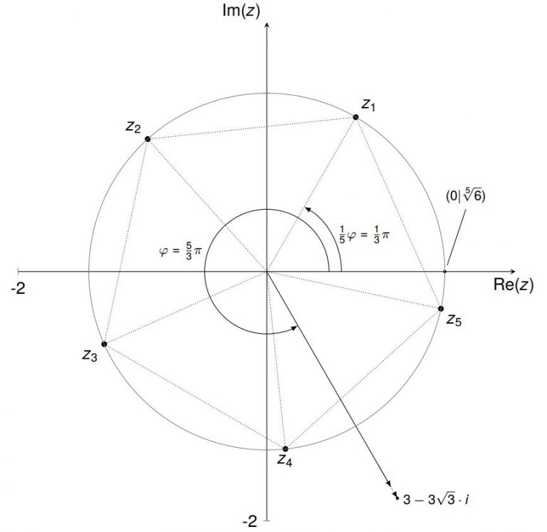 Komplexe Zahlen erklärt - StudyHelp Online-Lernen