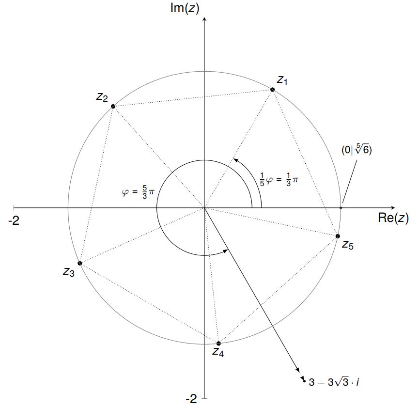 Komplexe Zahlen erklärt - StudyHelp Online-Lernen