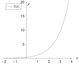 Umkehrfunktion verständlich erklärt - StudyHelp Online-Lernen