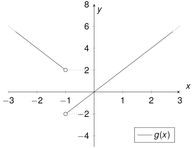 Stetigkeit von Funktionen - StudyHelp Online-Lernen
