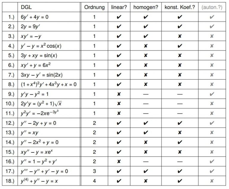 Differentialgleichung - StudyHelp Online-Lernen